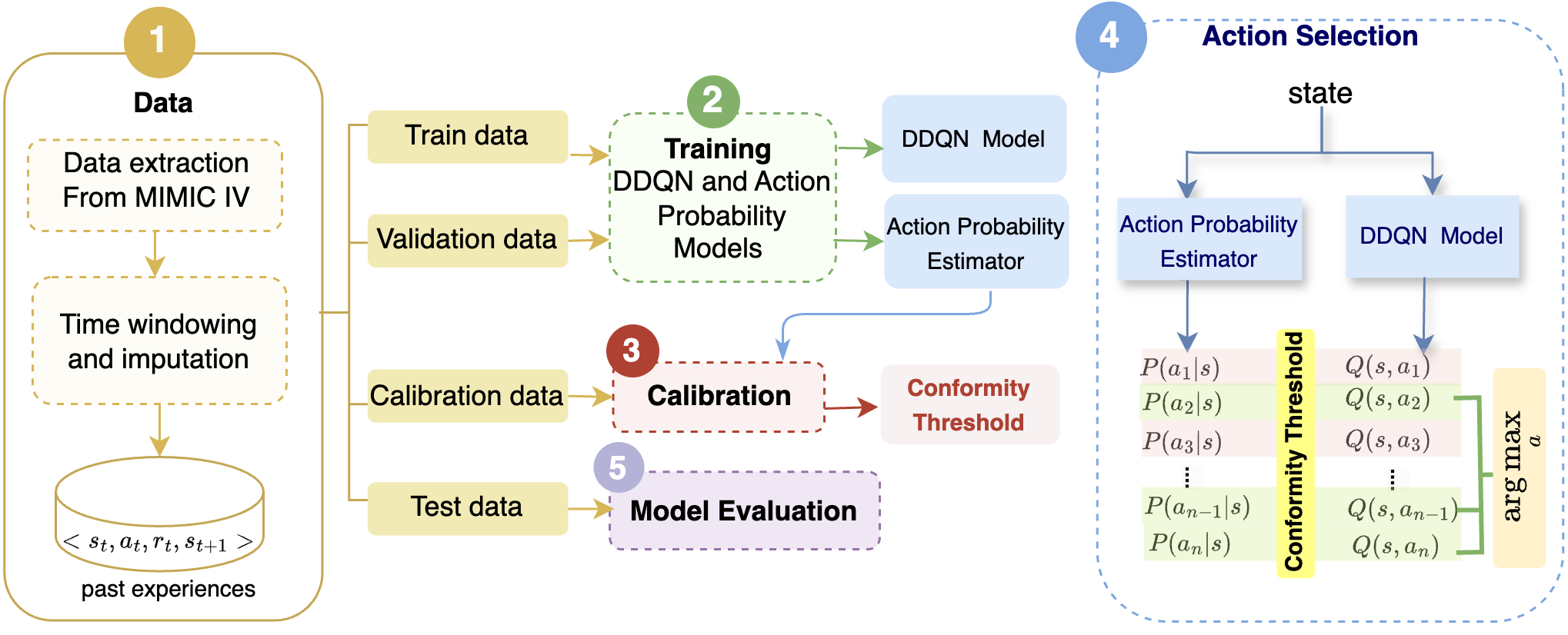 Niloufar Eghbali | Michigan State Unicersity